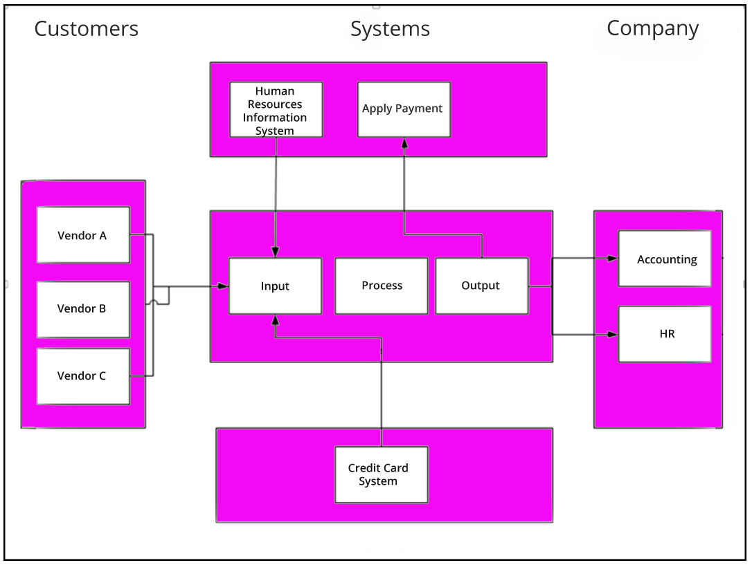 Requirements Gathering for Software Development Projects
